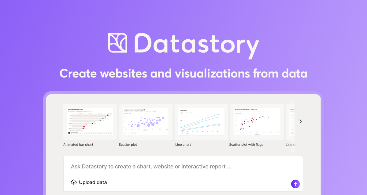 Create professional charts and graphs online - Datastory